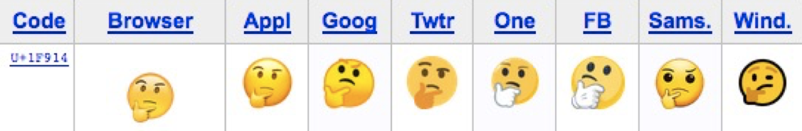 Unicode Subject Lines: Love Them or Hate Them? | Simantel