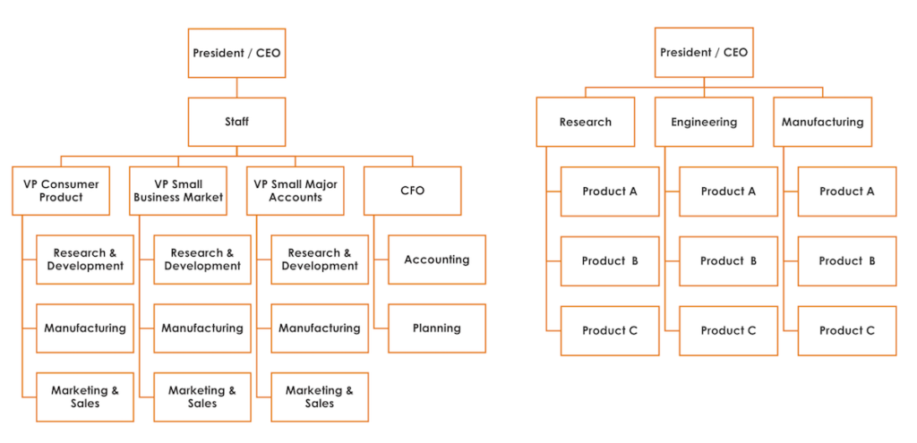 Tackling the Top Three Marketing Challenges of a Matrix Organization ...